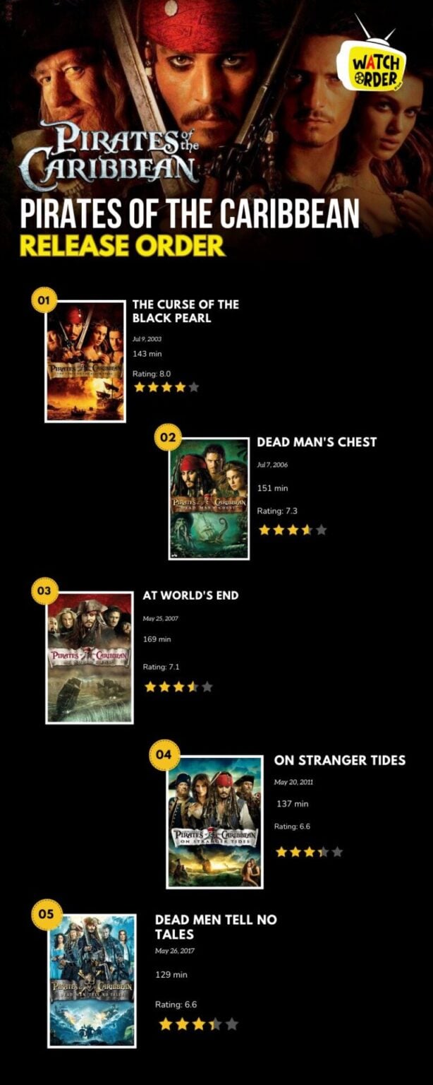 How to Watch Pirates of the Caribbean in Order: Watch the Magical ...