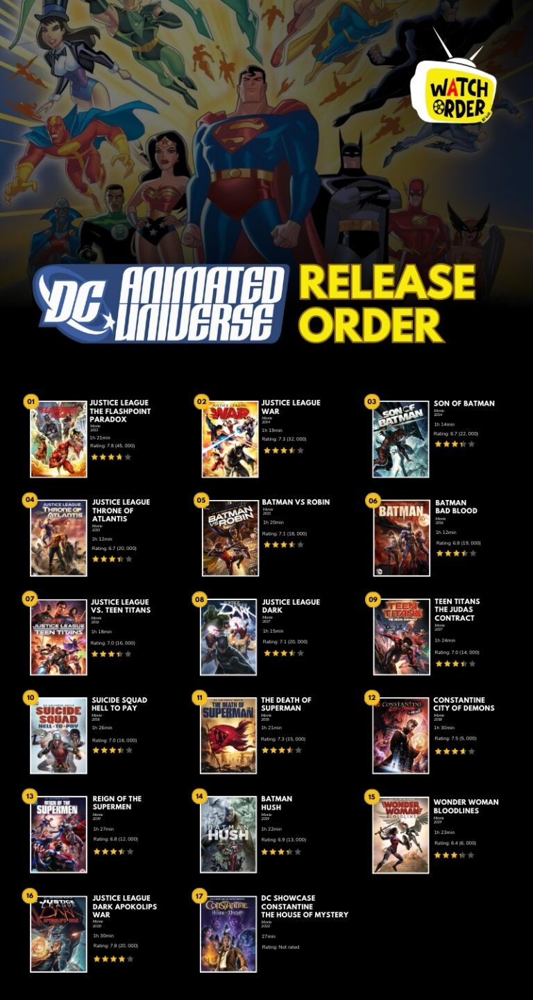 How to watch DC Animated Universe in order