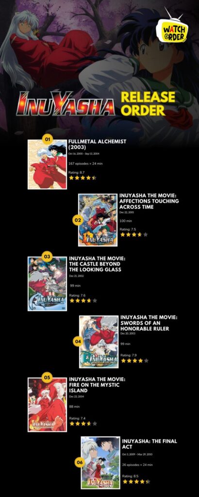 Inuyasha Watch Order: How to Watch the Magical Series from Start to ...