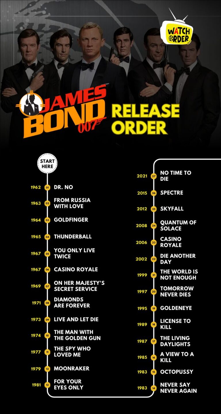 How to Watch All the James Bond Movies in Order - Geeks Around Globe