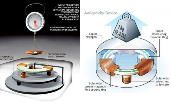 Why Don’t We Have Floating Cars Yet? Scientists Are Getting…