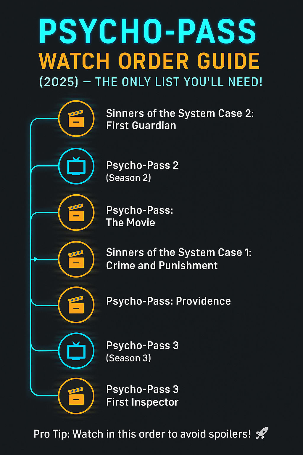 Psycho Pass Watch Order Guide (2025) — The Only List You’ll Need!