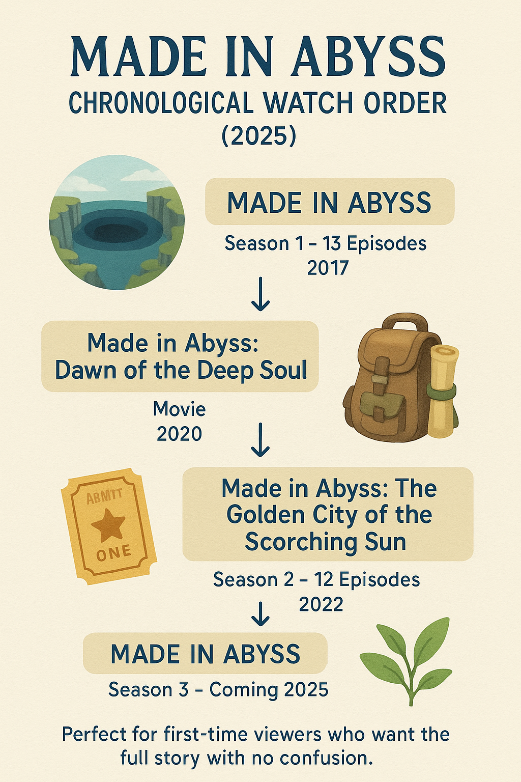Made in Abyss Watch Order (2025 Guide) | Chronological, Release & Best ...